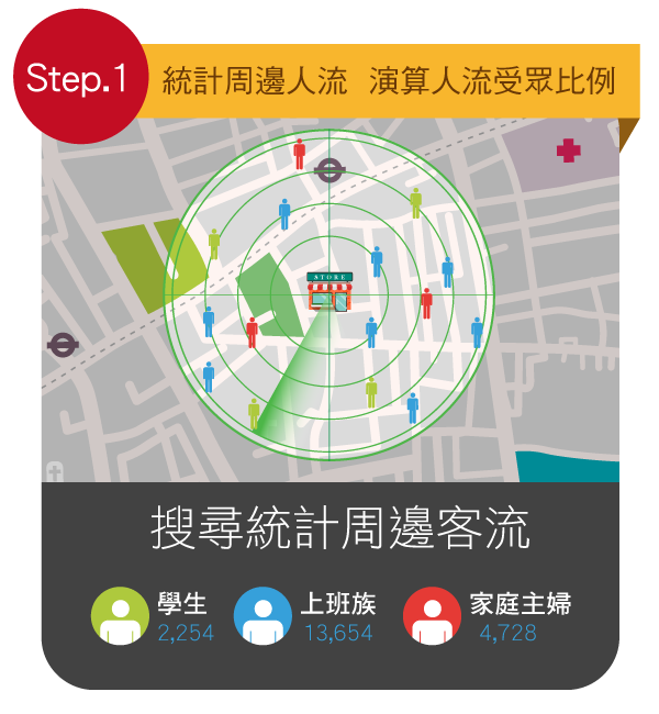 AiLocus - AdLocus 行動廣告平台