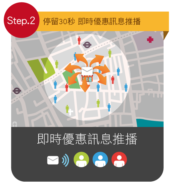 AiLocus - AdLocus 行動廣告平台
