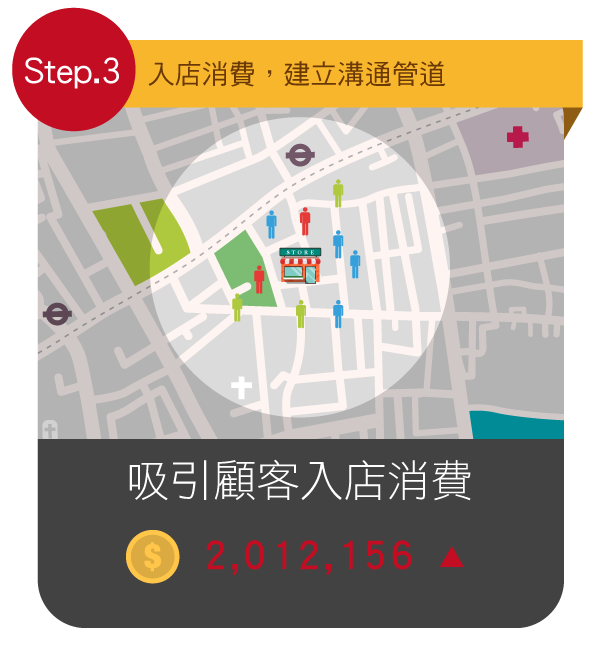 AiLocus - AdLocus 行動廣告平台