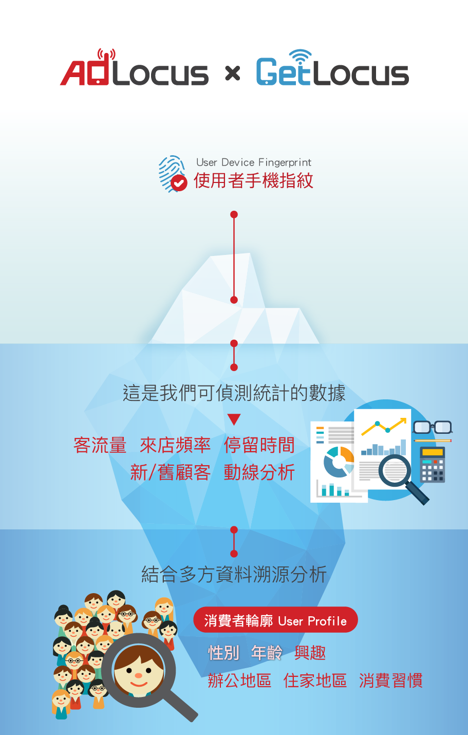 AiLocus - AdLocus 行動廣告平台