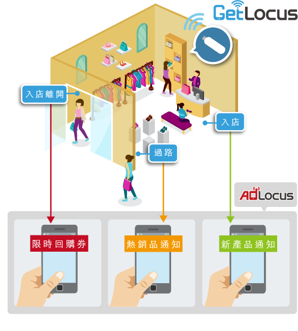 AiLocus - AdLocus 行動廣告平台
